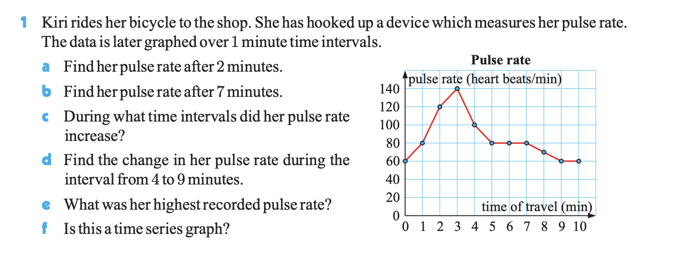 8C1MAT22: Time series graphs practice questions | MHOL
